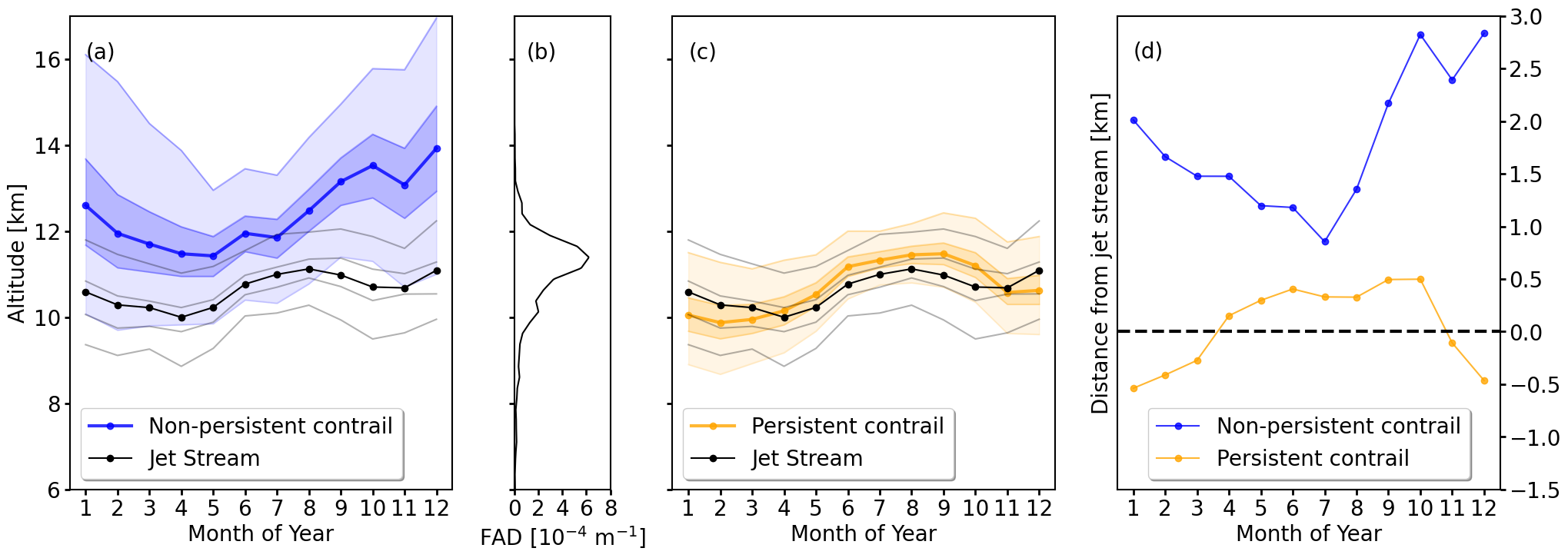 Kevin Wolf et al. (2023) : Estimates of contrail formation potential ...